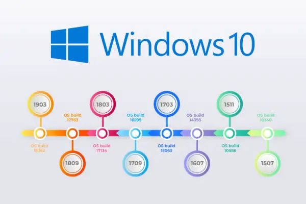 Comment connaitre la version de build de Windows 10 – Le Guide Complet ... Comment connaitre la version de build de Windows 10 – Le Guide Complet ...